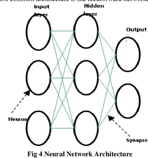 Figure 4 From Sensor Based Human Activity Recognition Semantic Scholar