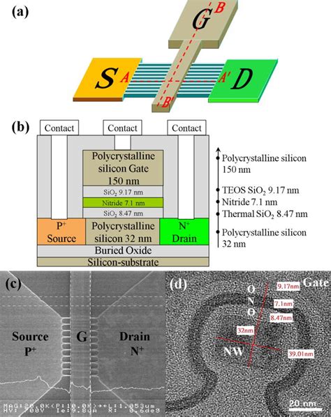 Pi Gate Tunneling Field Effect Transistor Charge Trapping Nonvolatile