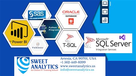 Sweet Analytics Sas Sql Ssis Power Bi Tableau