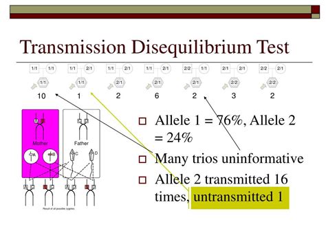Ppt Understanding Rrp A Genetic Undertaking Powerpoint Presentation Free Download Id 5099694