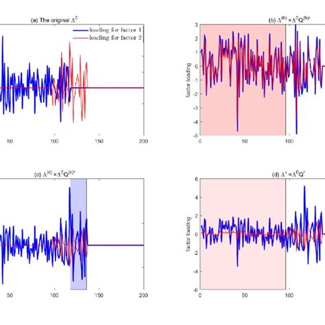 Illustration Of Sparsity Degree Preservation By Pc Rotation Download