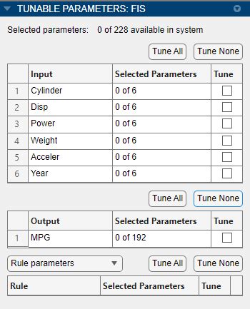 Tune Fuzzy Inference System Using Fuzzy Logic Designer MATLAB Simulink