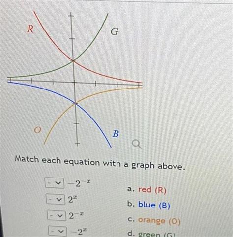 [answered] r match each equation with a graph above 2 2 22 g 22 2 b a