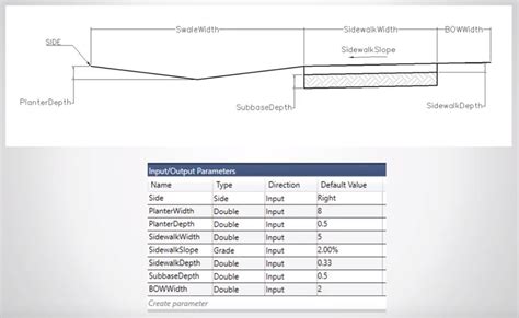 Creating A Simple Sac Autodesk Civil 3d Subassembly Composer