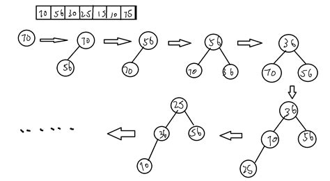 数据结构——二叉树的顺序存储（堆）顺序存储二叉树 Csdn博客