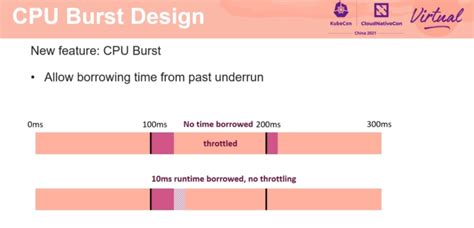 摆脱不必要的节流，同时实现高 Cpu 利用率和高应用程序性能cpu节流 Csdn博客
