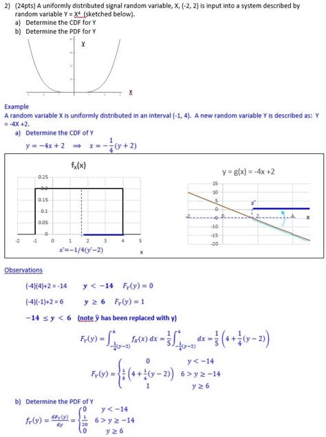 24pts Uniformly Distributed Signa Random Variable X 2 2 Is Input Into