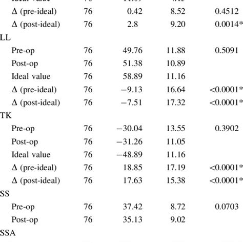 Data Regarding Global Assessment Download Table