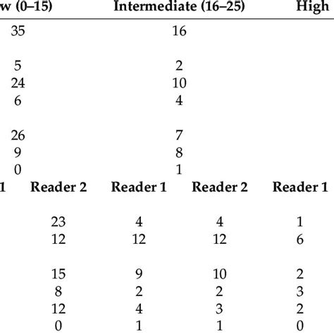 Association Between Pathological And Mri Derived Features And Odxrs Download Scientific Diagram