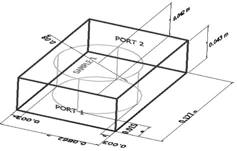 Sample 1 Geometry And Position In Waveguide Holder M1 Download