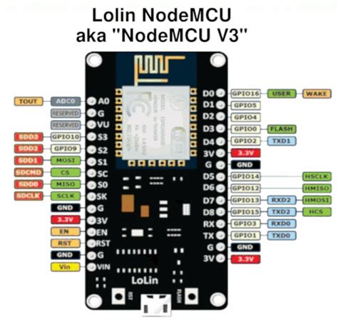 Modulo Wifi Esp Nodemcu Lua LUA V CH G