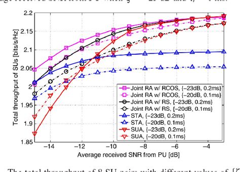 figure 3 from joint resource allocation for throughput enhancement in