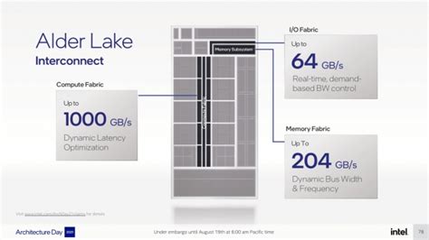 Intel S Next Gen Alder Lake Architecture Everything You Need To Know