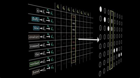 Visualizing Attention A Transformers Heart [video] R Hackernews