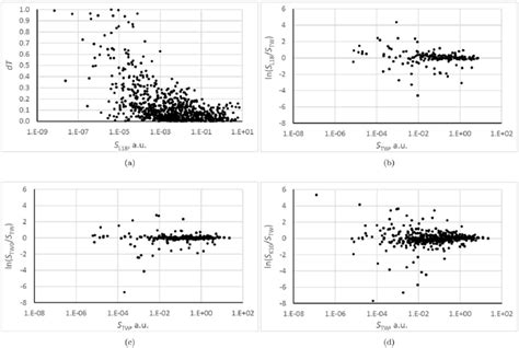 Estimation Of Uncertainties Of Calculated A Values Of Internal Download Scientific Diagram