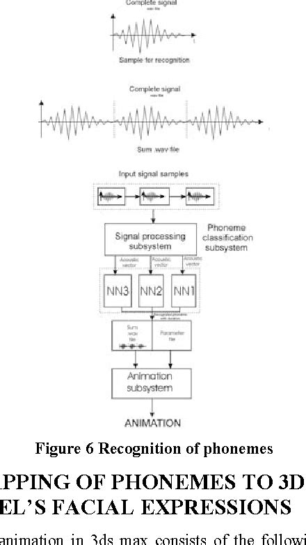 Figure 6 From Static Linking Of Phonemes To Polygonal 3d Models Facial Expressions Semantic