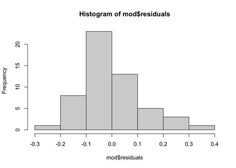 Linear Regression Examples