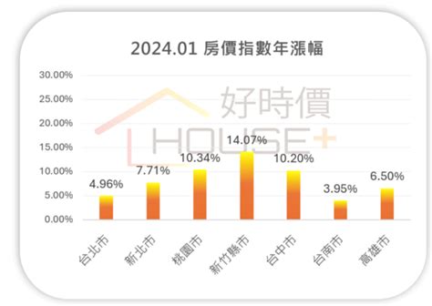 南科產值158兆「超越竹科」房價將補漲8成？ 民生頭條