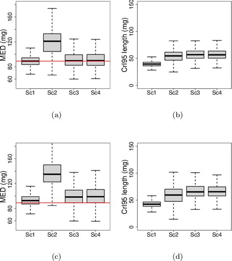 Figure 1 From Bayesian Framework For Multi Source Data Integration Application To Human