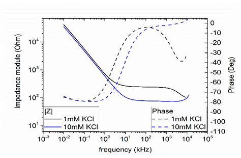 Fluidic Device With Caps And Connectors Download Scientific Diagram