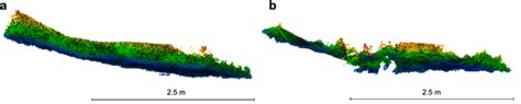 Ground Detection Sample Obtained With A The Mtls Lidar System And B