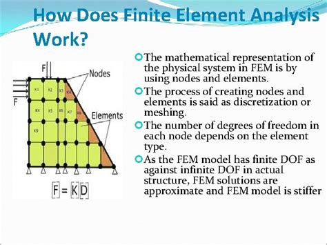 Locking In Finite Element Analysis Prepared By S