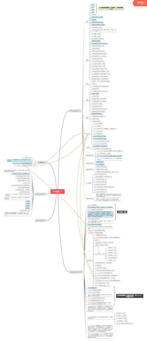 Vim超详细用法以及思维导图 点睛的寂地