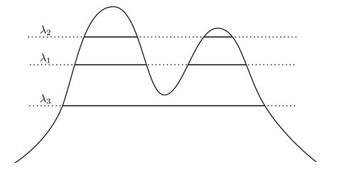 K Means How To Understand The Drawbacks Of Hierarchical Clustering