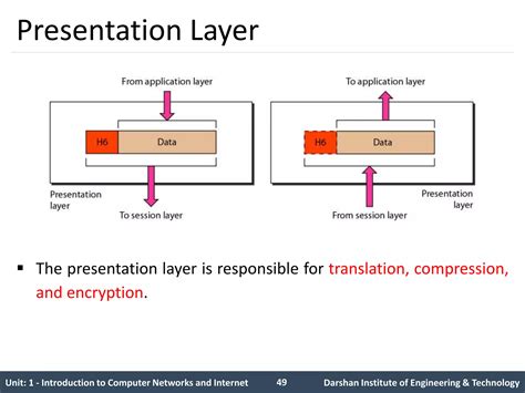 Computer Networks Unit 1 Gtu 4th Semester Pptx Internet Computing