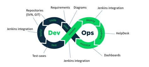 Devops Lifecycle Everything About Devops Lifecycle Phases Edureka Images