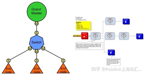 tsn （time sensitive networking）时间敏感网络介绍 csdn博客