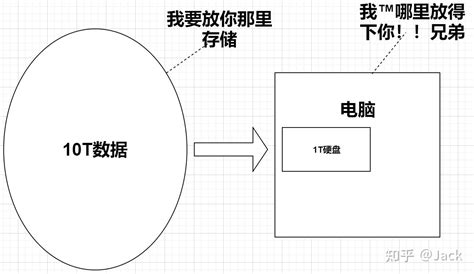 大数据存储与计算原理 知乎