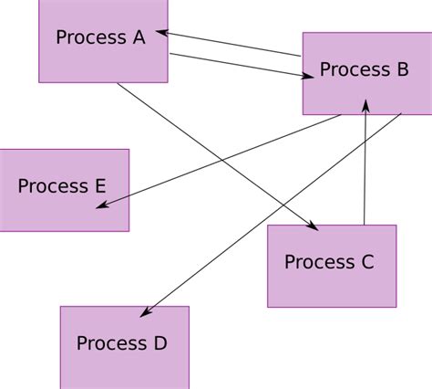 D Bus And Polkit No More Mysticism And Confusion