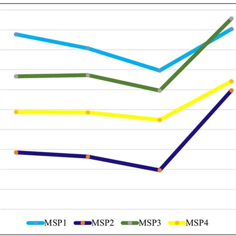 Bag Of Visual Words Model For Image Representation Download Scientific Diagram