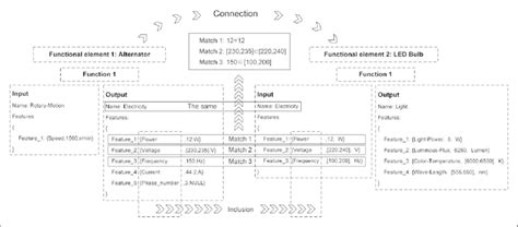 Connection Between Two Functional Elements Download Scientific Diagram