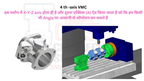 Type Of Vmc Machine Vmc कितने प्रकार के होते हैं Cnc Tech Skills