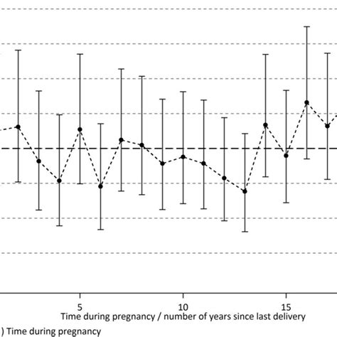 Incidence Rate Ratio With 95 Confidence Intervals Adjusted For Download Scientific Diagram