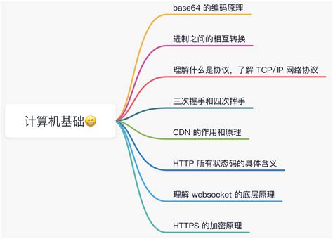 绝不误人子弟！零基础应该选择学习java、php，还是前端？新手入门学前端 还是学java Csdn博客