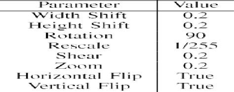 Table 1 From Using Deep Learning Techniques A Framework For Estimating The Nutritional Value Of