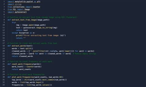 jhalak yadav on linkedin python textanalysis datascience github