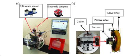 The Robot Design A The Mobile Robot With Electronic Compass B