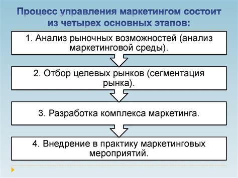 Основы медицинского маркетинга - презентация онлайн