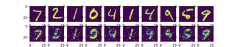 自编码器（autoencoder）入门及tensorflow实现 用于图像降噪的卷积自编码器 csdn博客