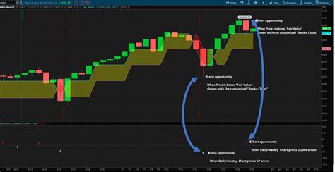 Swing And Day Trade System
