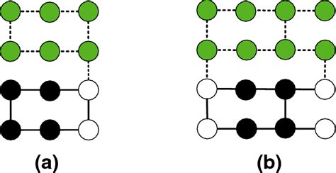 Color Online A A Six Qubit Cluster State With Trap Qubits I E Download Scientific Diagram
