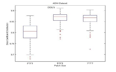 Effect Of Patch Size On Segmentation Accuracy Download Scientific Diagram