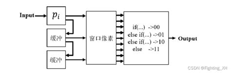 汉明距离计算汉明距离的计算方法 Csdn博客