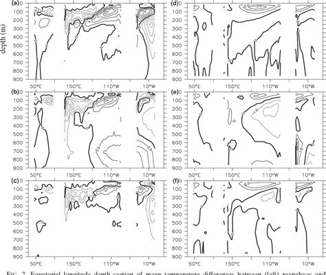Figure 1 From An Ensemble Ocean Data Assimilation System For Seasonal