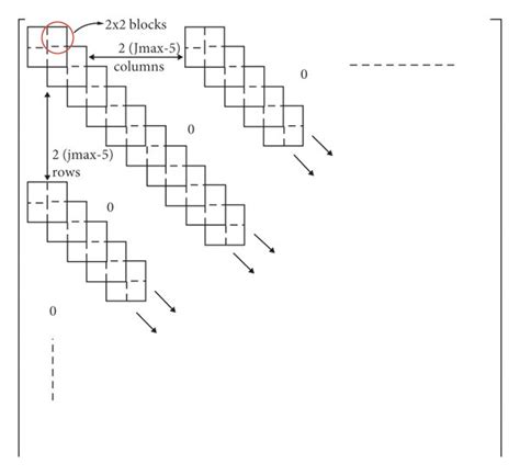 Matrix Sparsity Pattern A Sparsity Pattern B Details Of