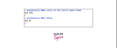 r max and min scaler topics